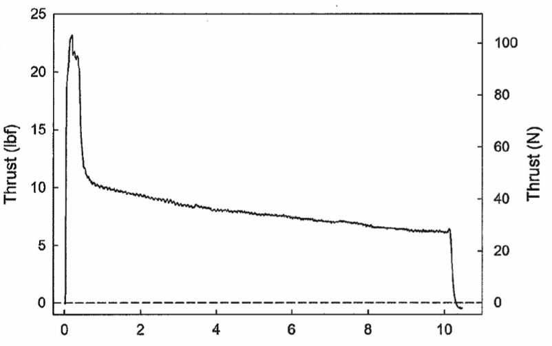 AeroTech I40N-P 38mm x 203mm Single Use DMS 1-Motor Kit - 094000 ...